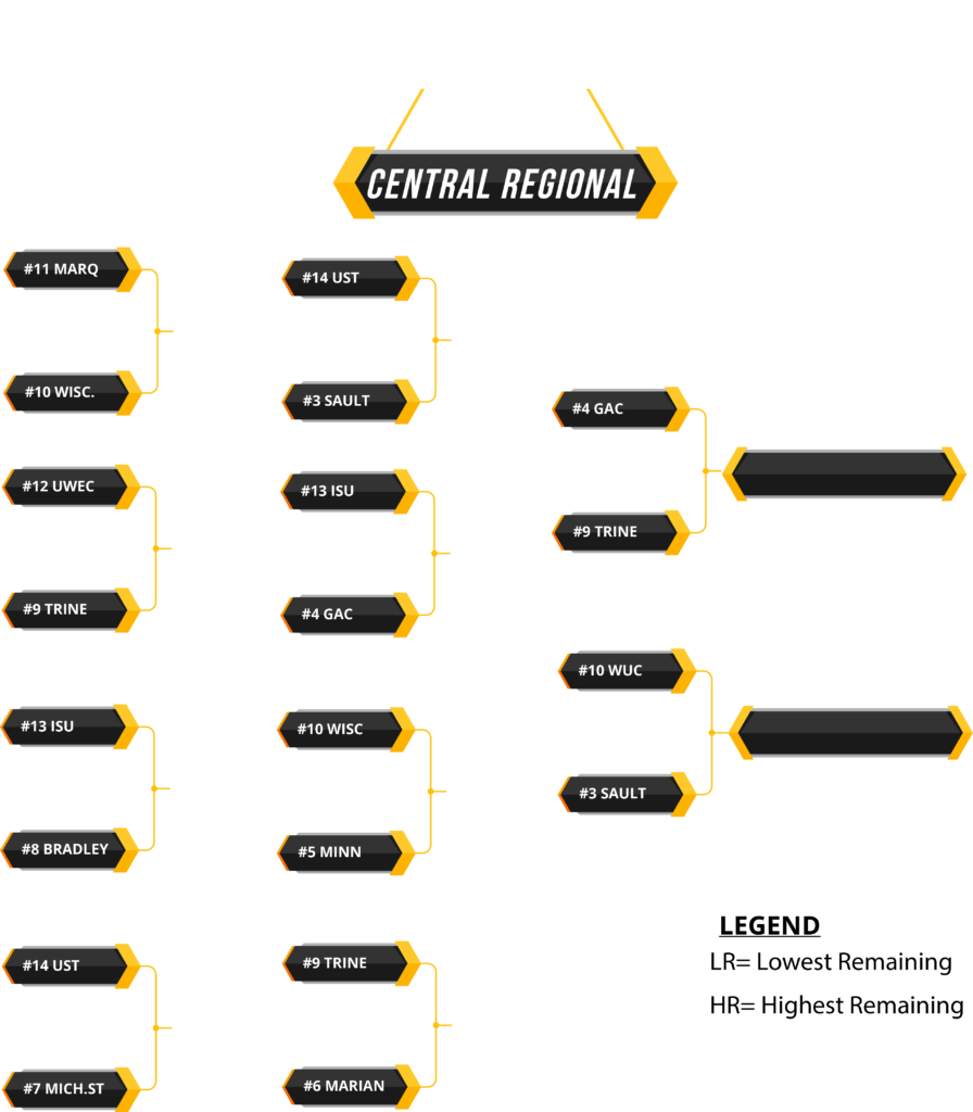 Central Regional Bracket | American Collegiate Hockey Association (ACHA)