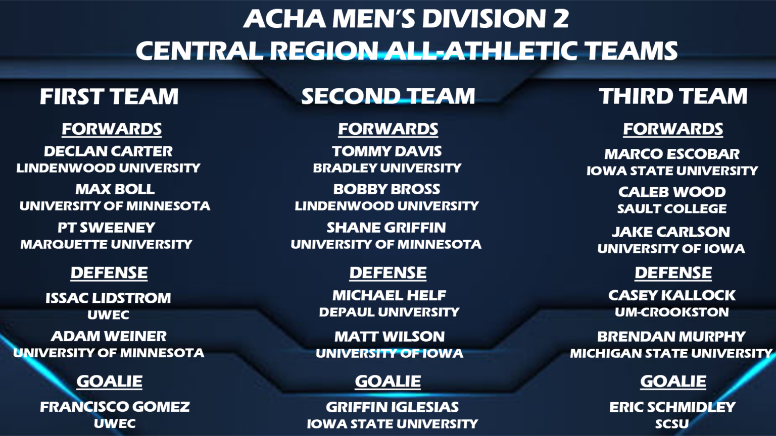 American Collegiate Hockey Association (ACHA)