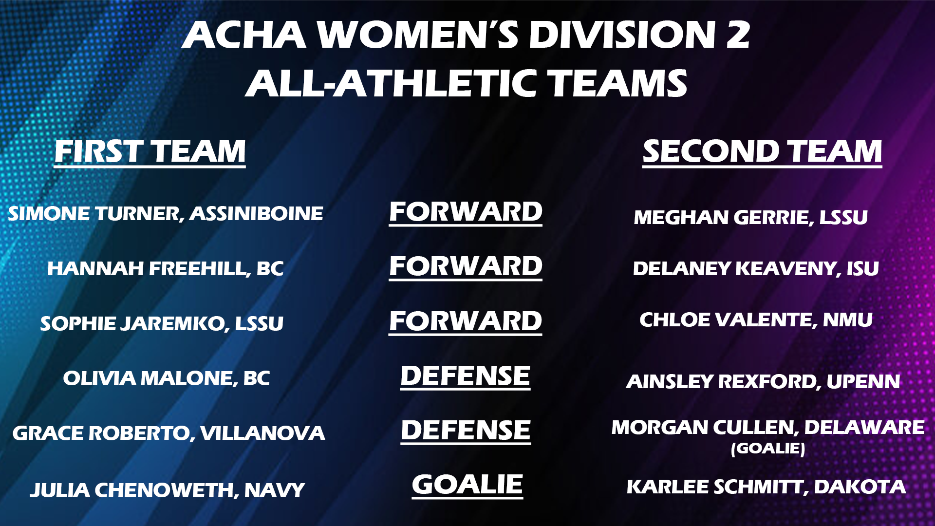 Women’s Division 2 All-Athletic Teams Announced Today | American ...