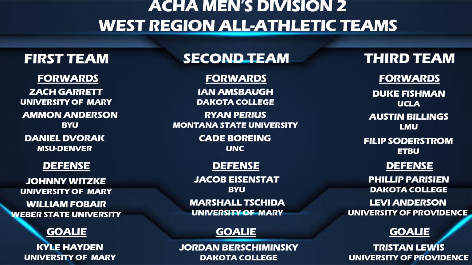 American Collegiate Hockey Association (ACHA)