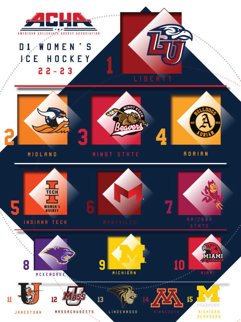 2023 ACHA WOMEN’S DIVISION ONE NATIONAL TOURNAMENT FIELD SET | American ...