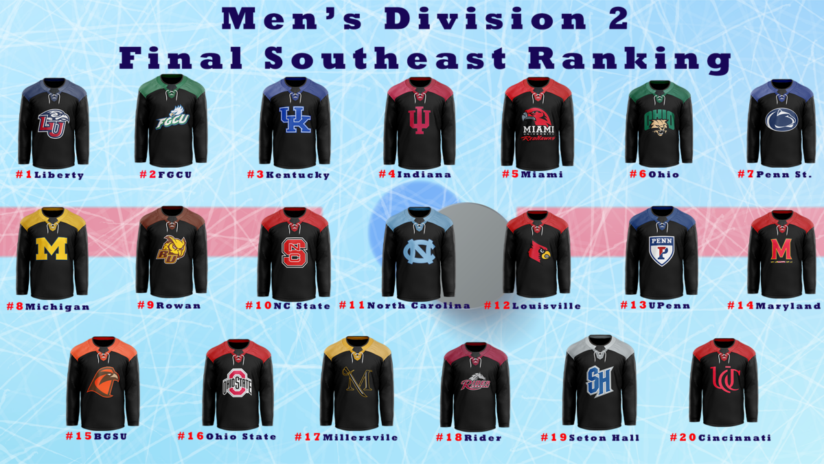 M2 Homepage | American Collegiate Hockey Association (ACHA)