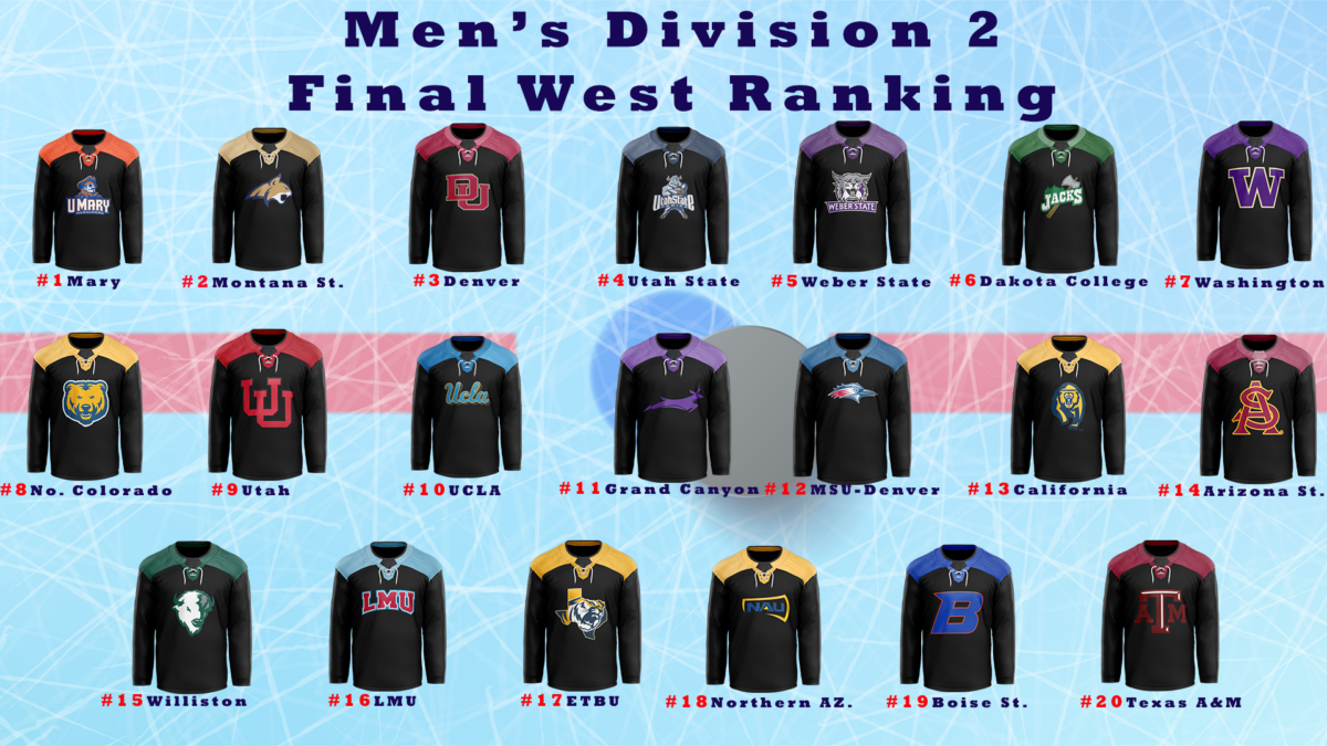 M2 Homepage | American Collegiate Hockey Association (ACHA)