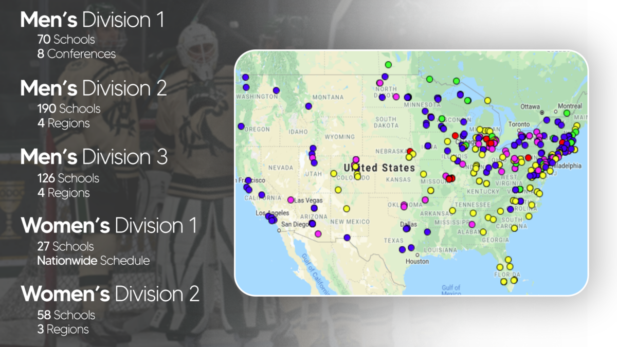 Why Play in the ACHA | American Collegiate Hockey Association (ACHA)