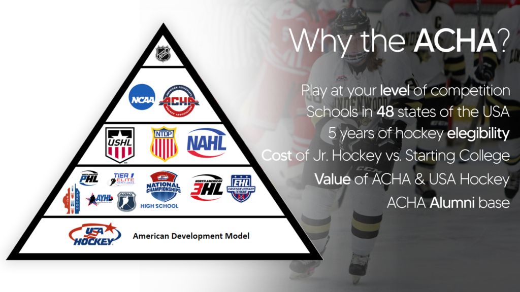 Why Play in the ACHA | American Collegiate Hockey Association (ACHA)