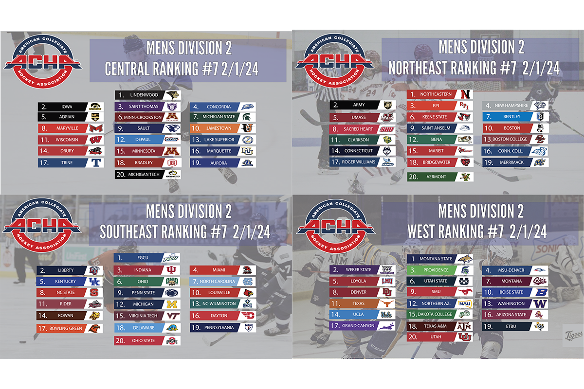 Men’s Division 2 Regional Rankings Released | American Collegiate ...