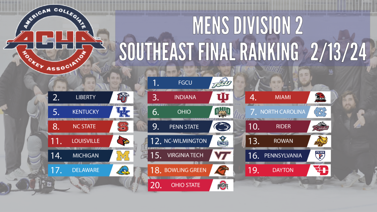 M2 Homepage | American Collegiate Hockey Association (ACHA)