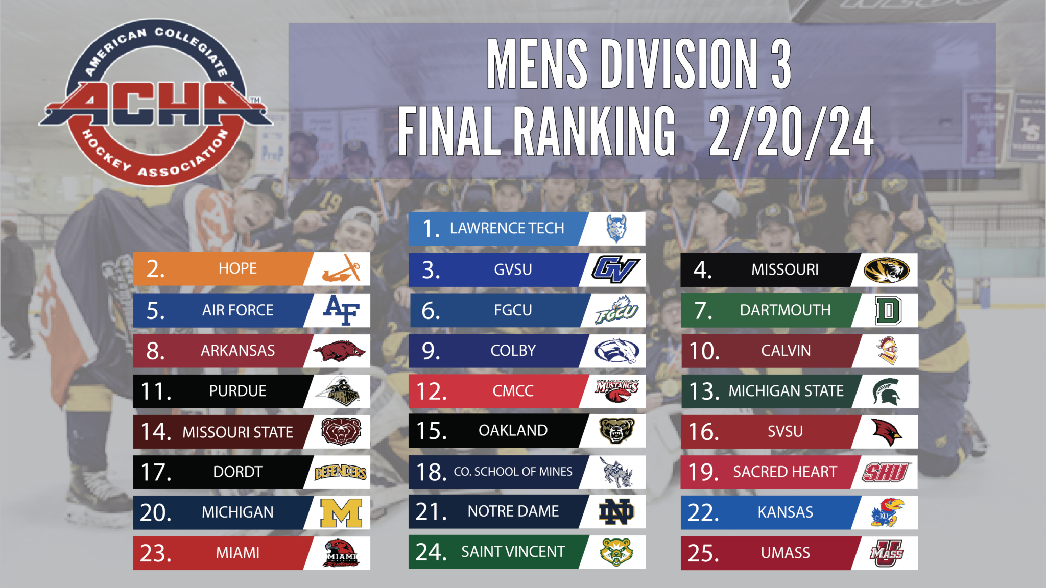 M3 Homepage | American Collegiate Hockey Association (ACHA)