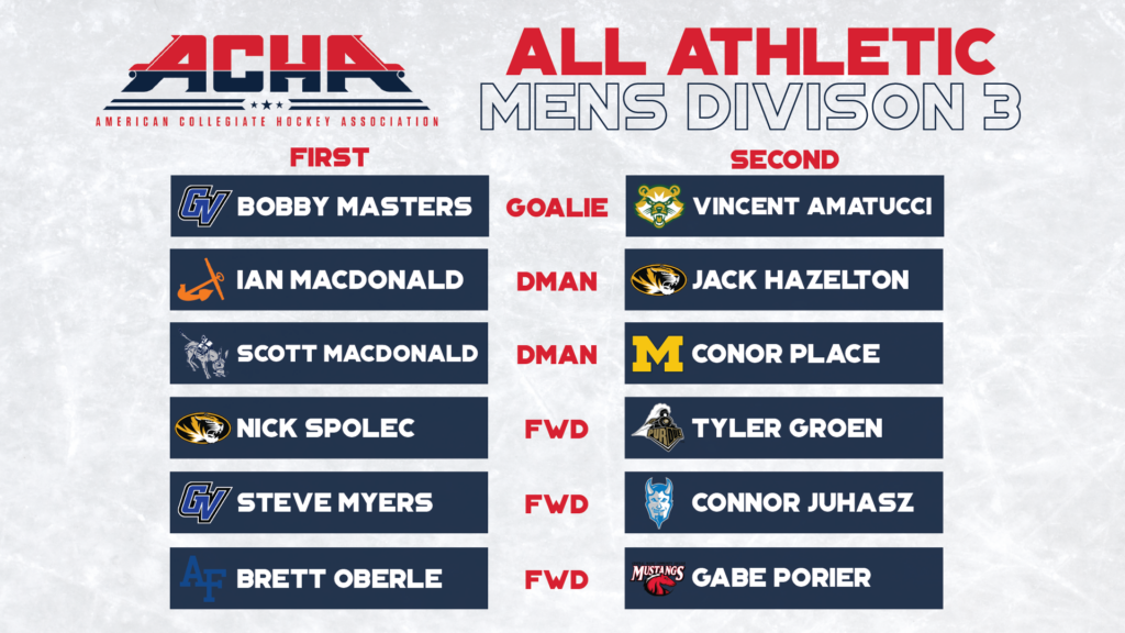 Men’s Division 3 Announces National All-Athletic Teams | American ...