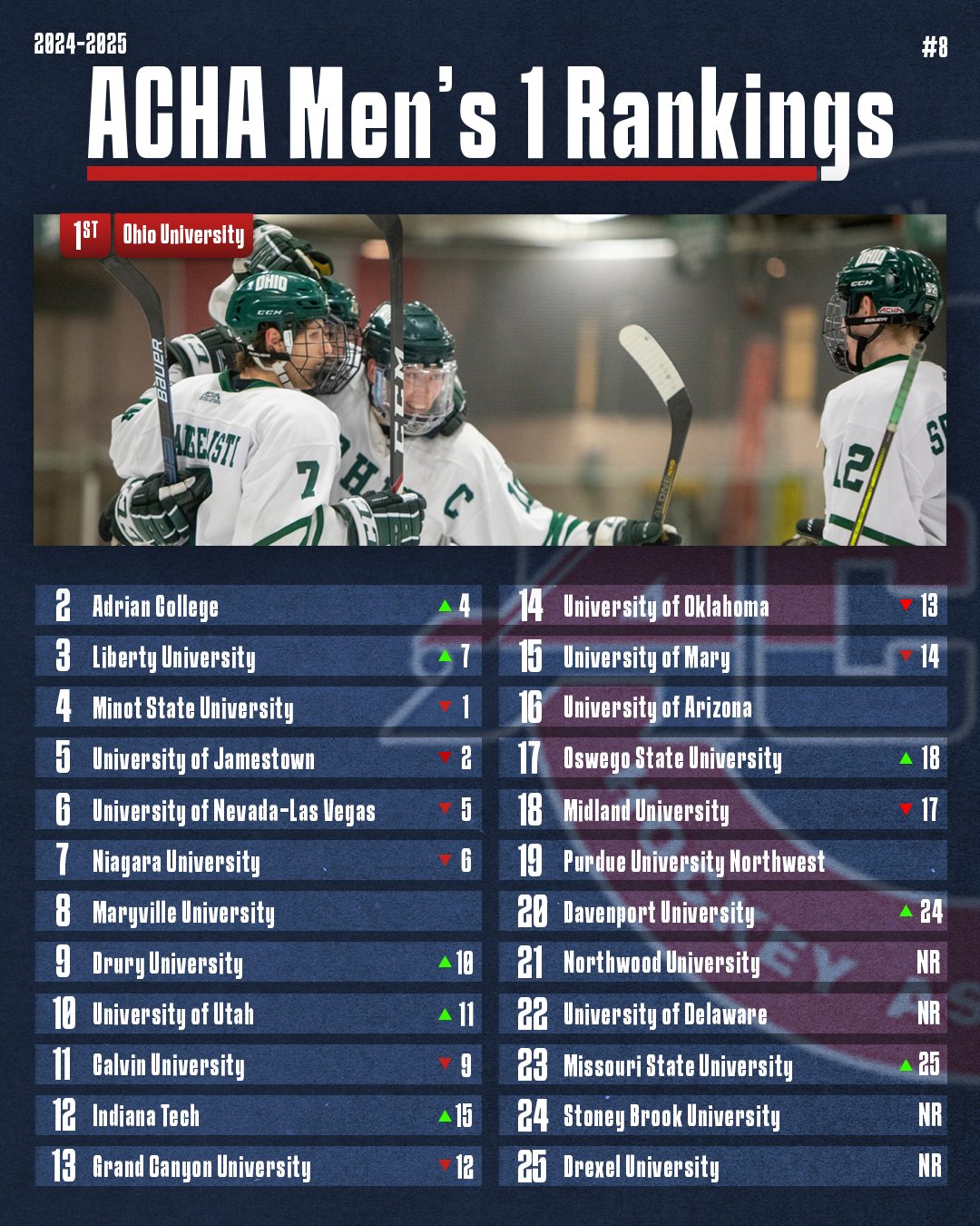 Men’s 1 Homepage | American Collegiate Hockey Association (ACHA)