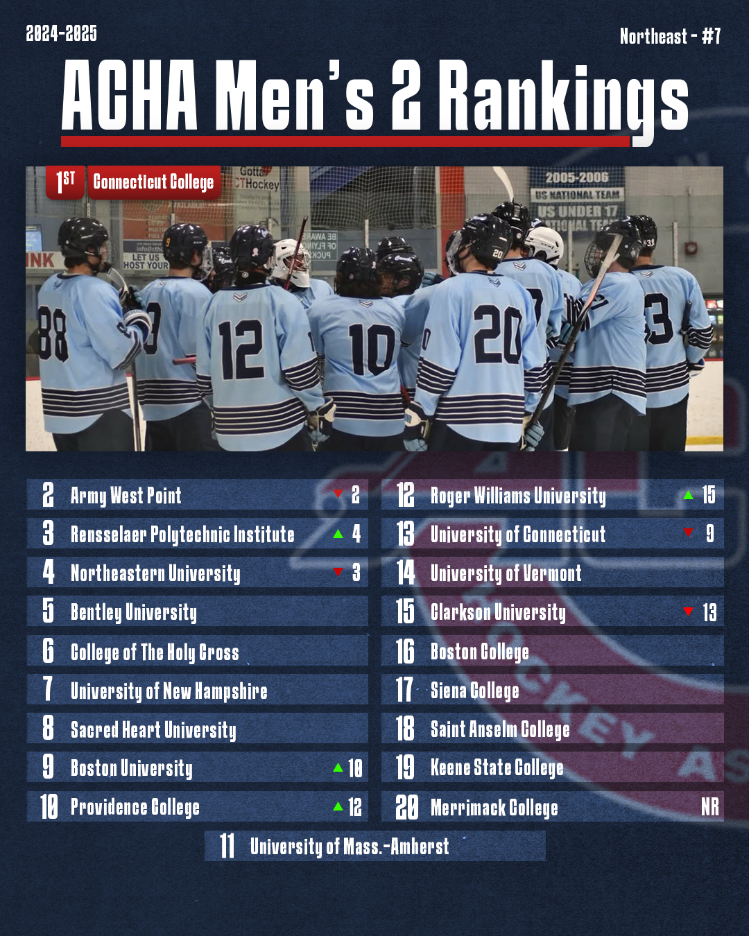 M2 Rankings | American Collegiate Hockey Association (ACHA)