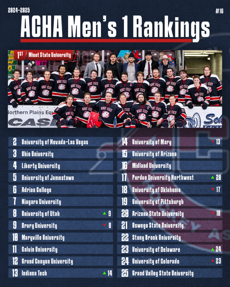 M1 Rankings | American Collegiate Hockey Association (ACHA)
