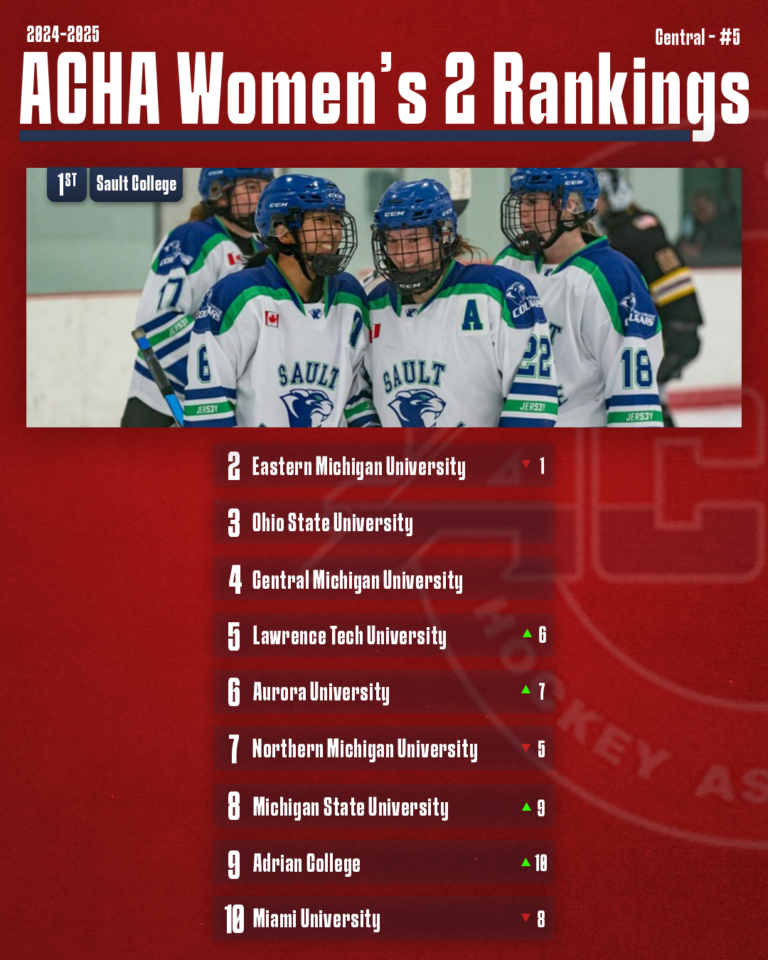 American Collegiate Hockey Association (ACHA)