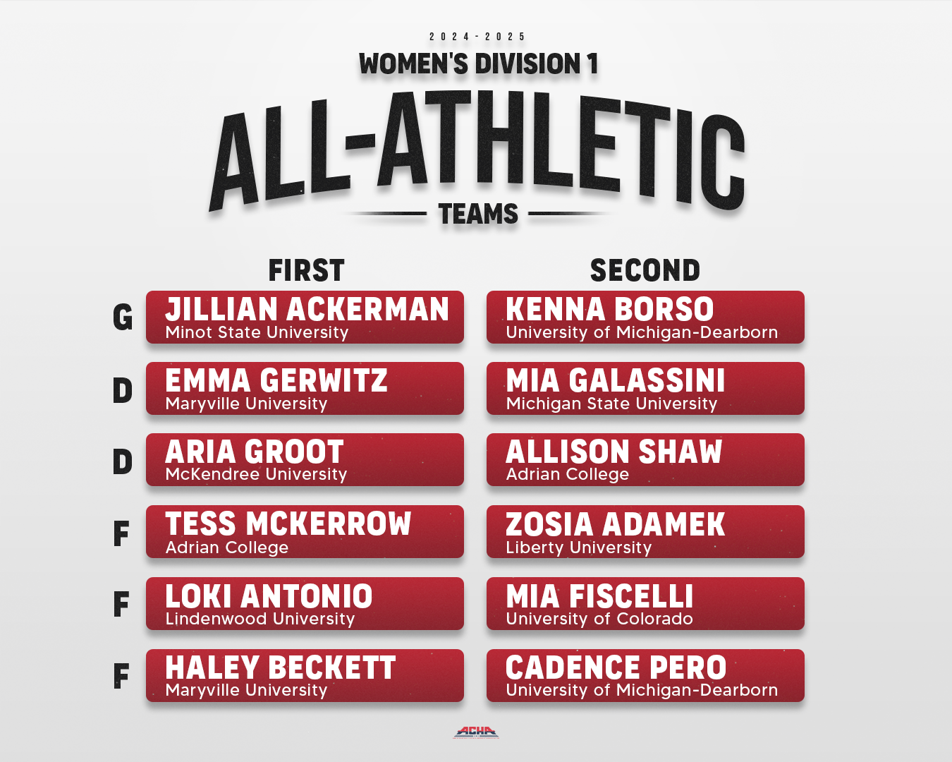 WOMEN’S DIVISION ONE 2024-2025 ALL-ATHLETIC TEAMS ANNOUNCED | American Collegiate Hockey ...