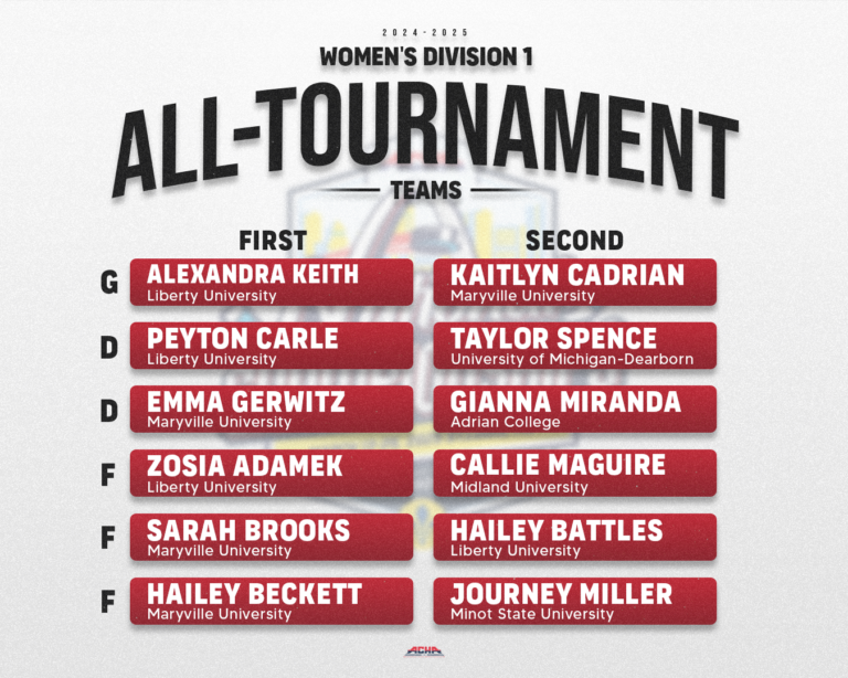 American Collegiate Hockey Association (ACHA)