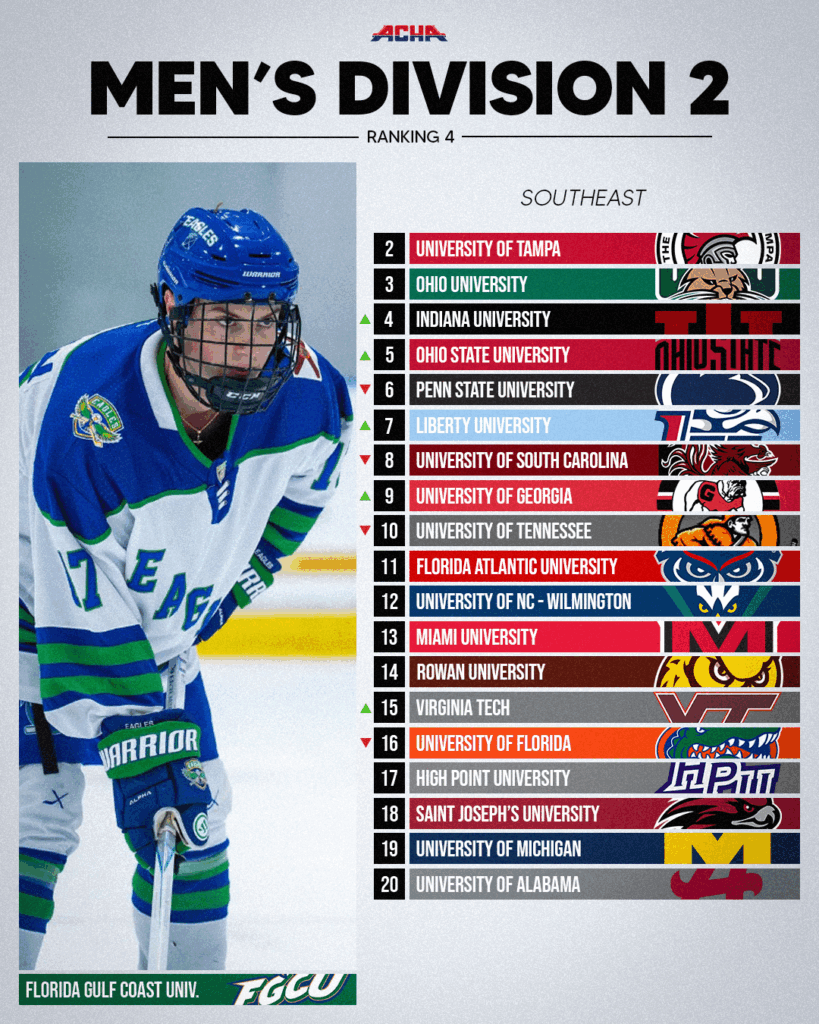 M2 Rankings | American Collegiate Hockey Association (ACHA)
